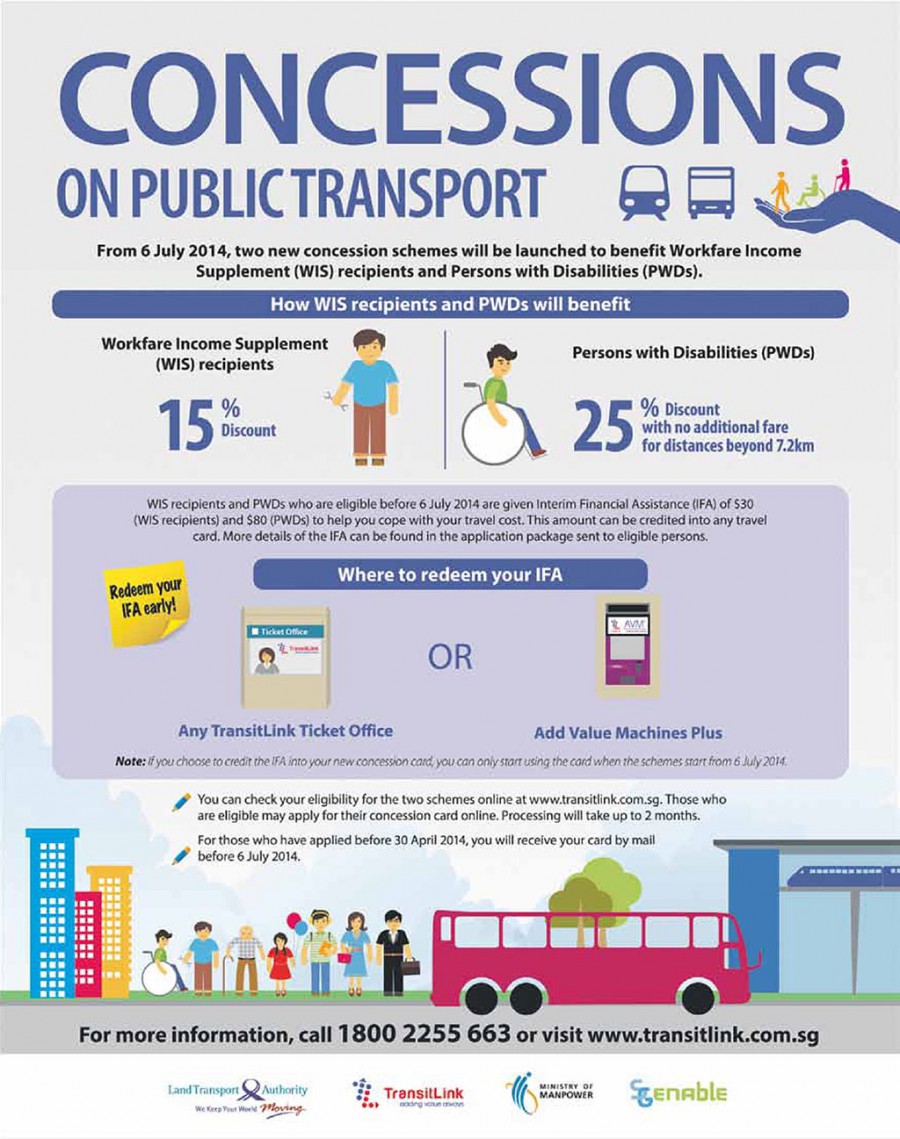 This Infographic Will Tell You How & Where To Redeem Your Transport ...