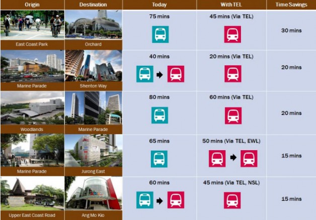 LTA Unveils Thomson-East Coast MRT Line & This Is How The New Network ...