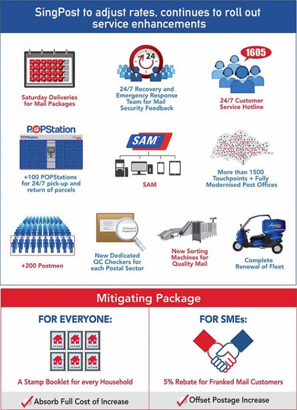 SingPost To Adjust Rates This October for Service Enhancements | Great ...