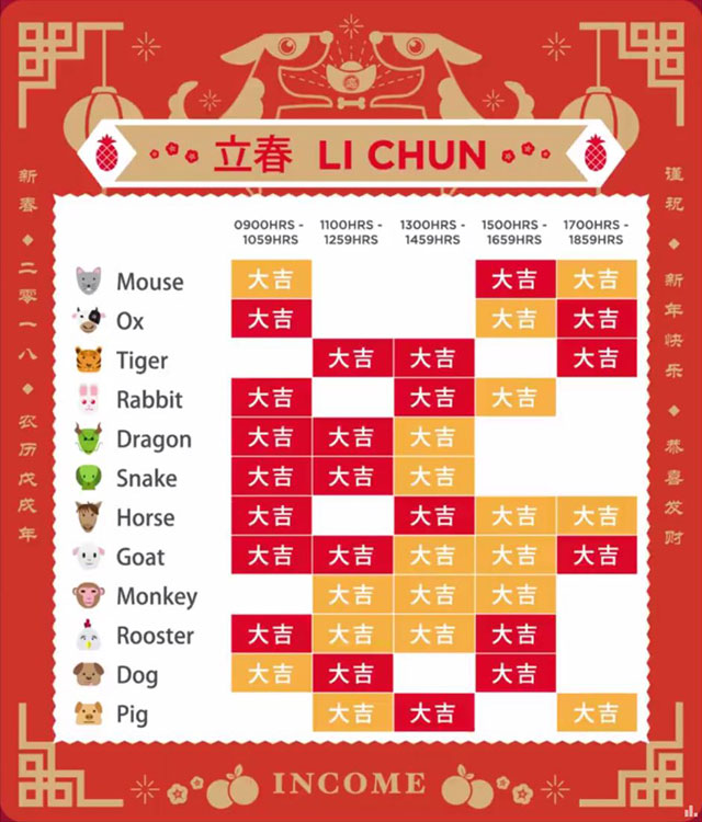 Here are the best times to bank in money during 'Li Chun' for your ...