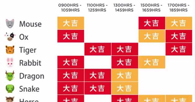 Here Are The Best Times To Bank In Money During ‘Li Chun’ For Your ...