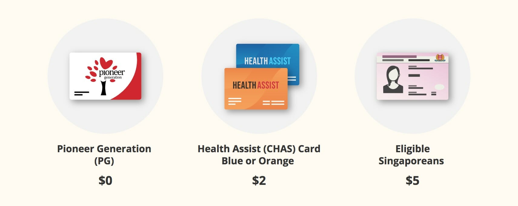 Pay $5 or less for health screening today with HPB's 'Screen for Life ...