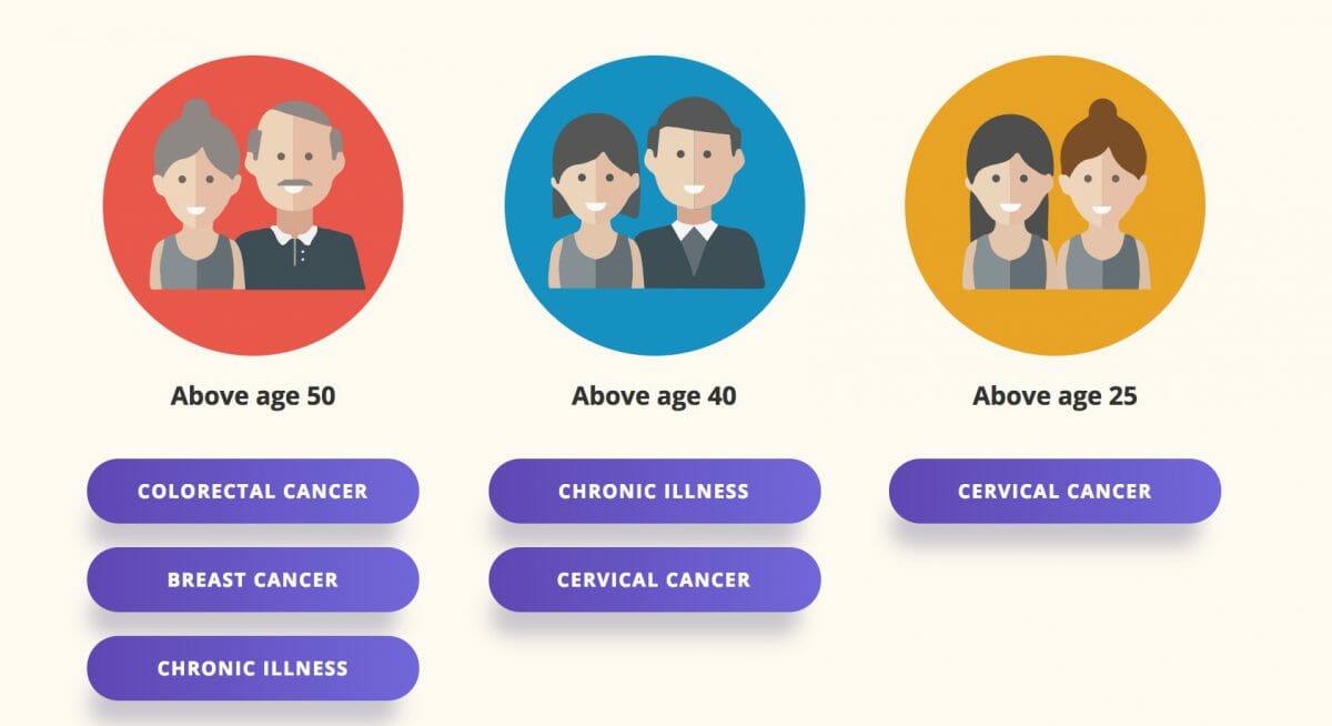 Pay $5 or less for health screening today with HPB's 'Screen for Life ...