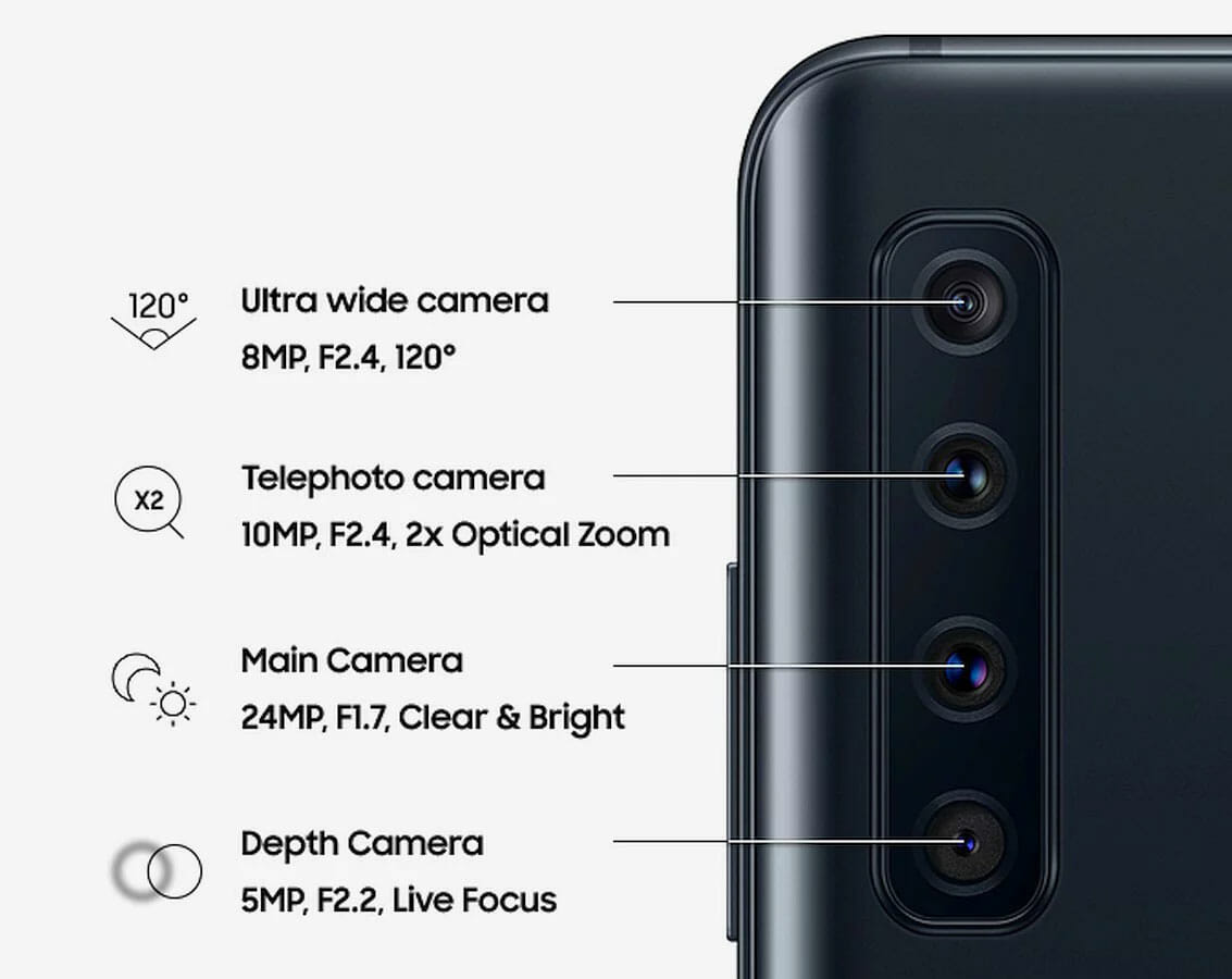 The new Samsung Galaxy A9 is the world's first Quad-Camera Phone ...
