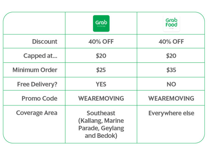 GrabFood is moving to become part of Grab so here's 40% off promo code ...