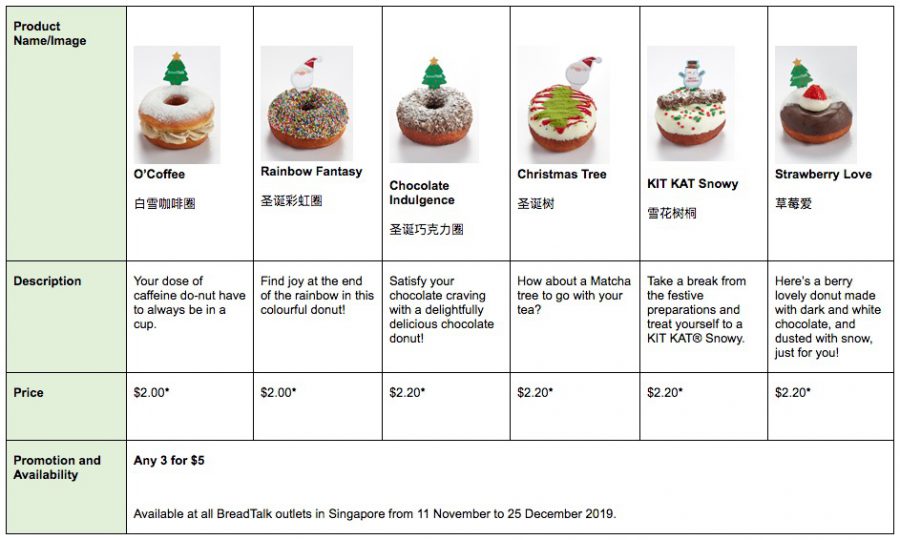 BreadTalk S'pore has Festive Donuts, Buns & Log Cakes from $2 that will ...