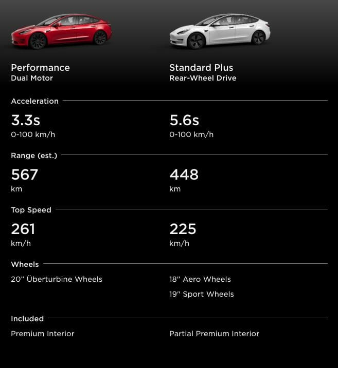 Tesla Model 3 now available for pre-order in S'pore, priced at $116k ...