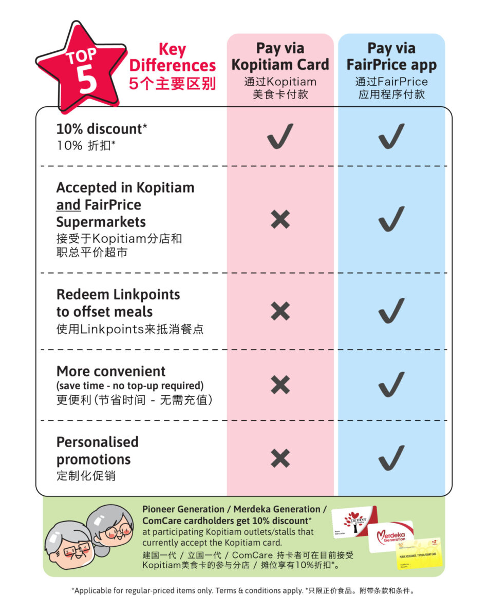 Get Full Cash Refund on Kopitiam Card's remaining balance at 15 outlets ...