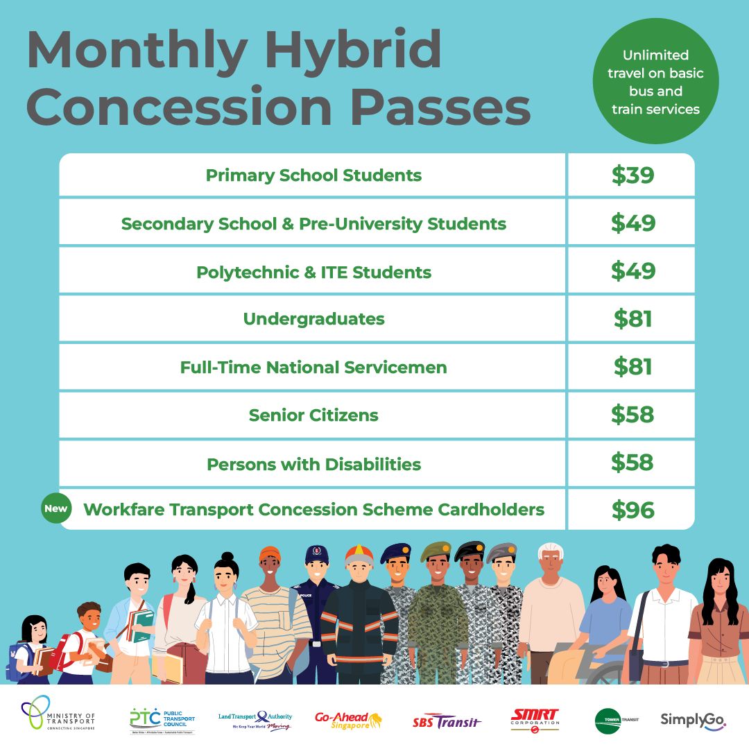 Public Bus & Train Fares are up as much as $0.20, Monthly Concession ...