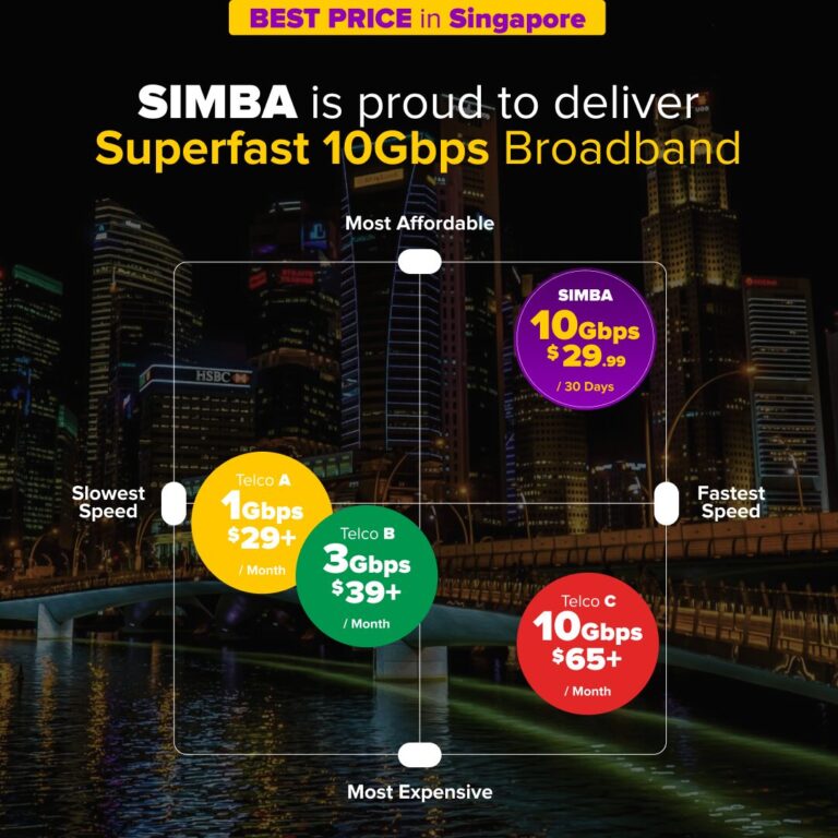 Get $20 OFF SIMBA 10Gbps Broadband this April – Enjoy Your First 30 ...