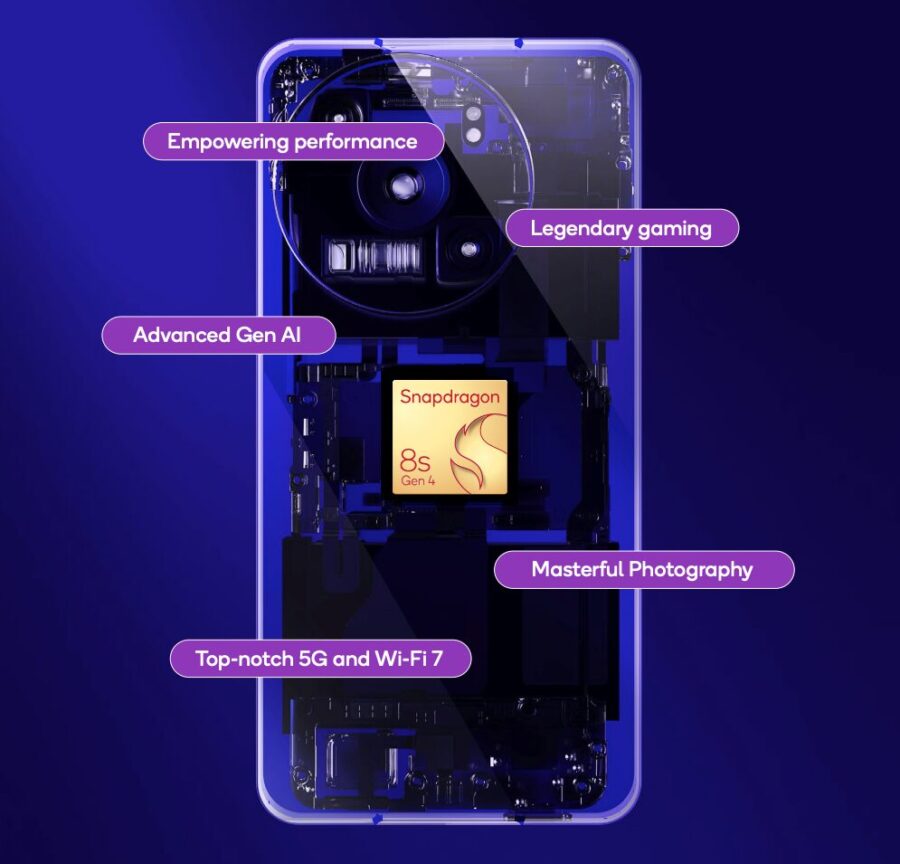 POCO F7 Debuts in Singapore with Snapdragon 8s Gen 4 and Bold Cyber ...