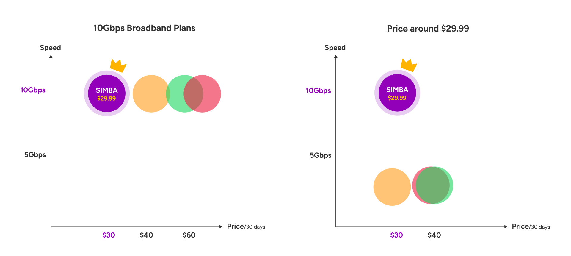 SIMBA Celebrates SG60 with Unbeatable 10Gbps Broadband Deal — Free WiFi ...